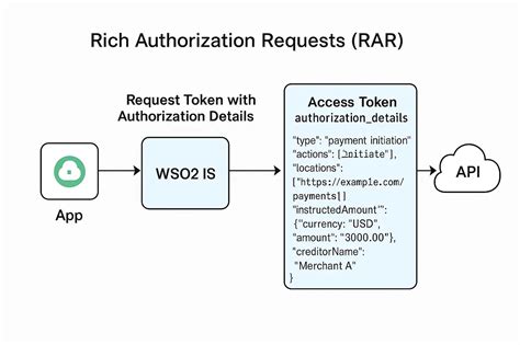 Endpoint Timeouts At Wso2 Api Gateway By Hasitha Jayanath Pathirana