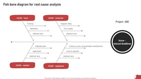 Fish Bone Diagram For Root Cause Analysis Process For Project Risk