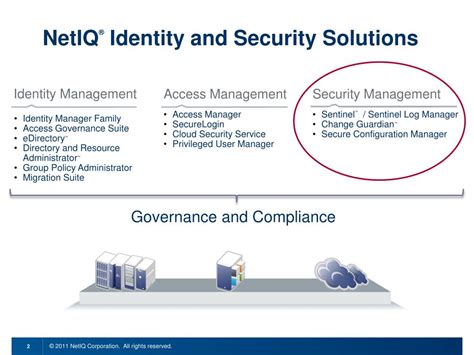 Ppt Identifying Security Opportunities Netiq Security Solution Powerpoint Presentation Id