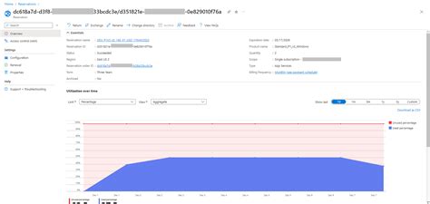 Azure Vm Reservations For Optimizing Cloud Expenses