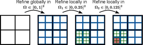 Figure 1 From Towards Code Generation For Octree Based Multigrid