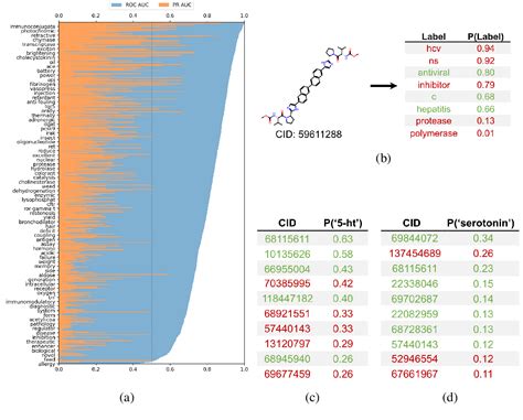 figure 5 from mining patents with large language models demonstrates