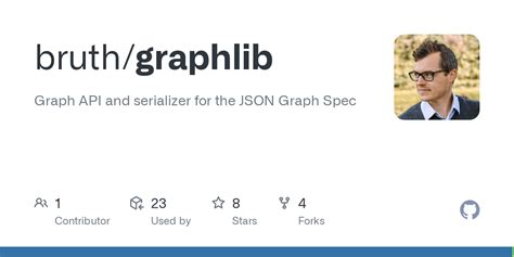 Github Bruthgraphlib Graph Api And Serializer For The Json Graph Spec