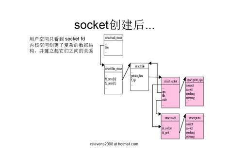 浅析linux网络子系统（一）