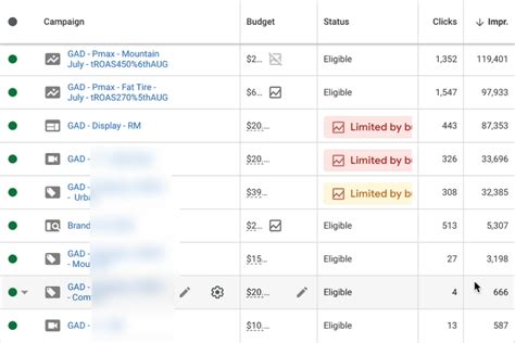 What Google DOESN T Tell You About Performance Max Teach Traffic Google Ads Facebook Ads