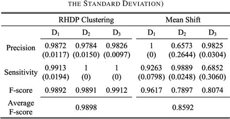 Figure 1 From Dirichlet Process Gaussian Mixture Models For Real Time Dirichlet Process Gaussian