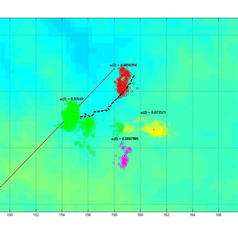 The Regularized Particle Filter With A Mean Shift Procedure Each Download Scientific Diagram