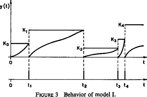 Figure 3 From Pulse Frequency Modulation In Neural Systems A Random Model Semantic Scholar Figure 3 From Pulse Frequency Modulation In Neural Systems A Random Model Semantic Scholar