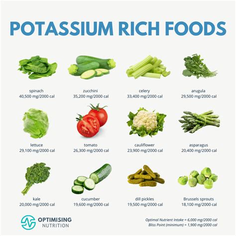 Potassium Rich Foods For A Healthier You Optimising Nutrition
