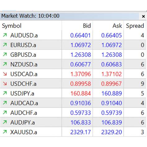 What Are Pips And Pipettes Overview And Calculation OpoFinance
