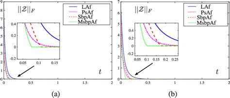 Figure 1 From Design And Application Of An Adaptive Fuzzy Control