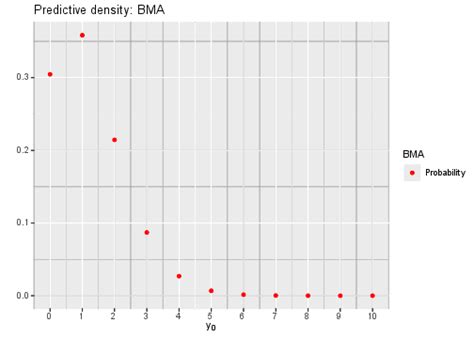 1 2 bayesian framework a brief summary of theory introduction to