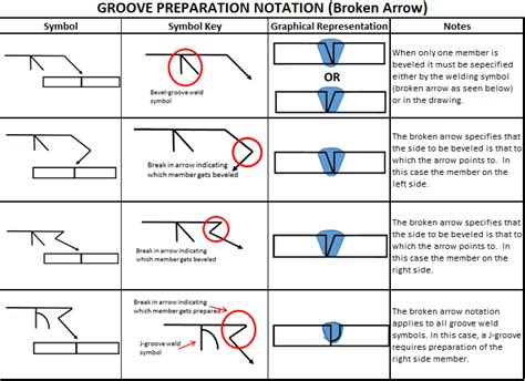 The Welding Symbols Training Manual Has Been Released WELDING ANSWERS