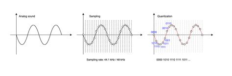 Quantization Aware Training Qat Vs Post Training Quantization Ptq By Jaideep Ray Better