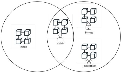Future Internet Free Full Text Securing Wireless Sensor Networks