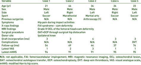 Intraoperative Results Patient Demographics Radiographic Evaluation