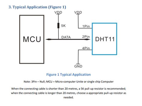 Dht11 온습도 센서 데이터 전송 오실로스코프 검증