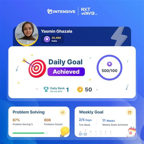 Yasmin Ghazala On Linkedin Day46 Ccbp Nxtwave Python Coding