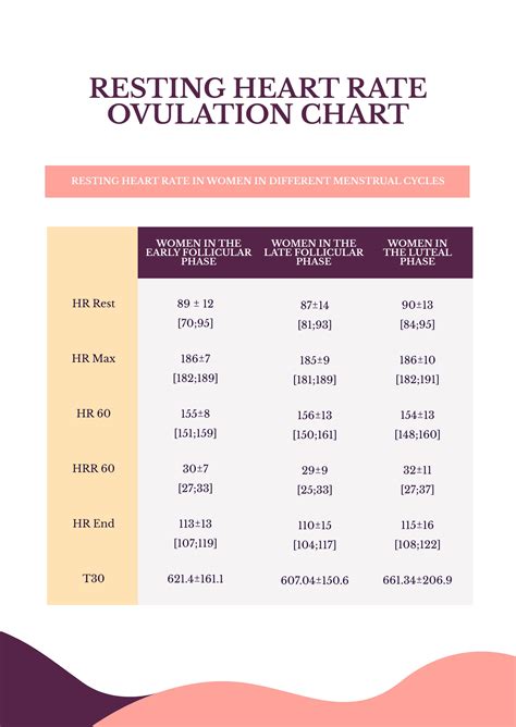 Ovulation Chart Download