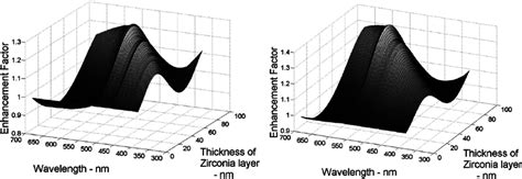 Predicted Enhancement Factors For Typical Thickness Bialkali