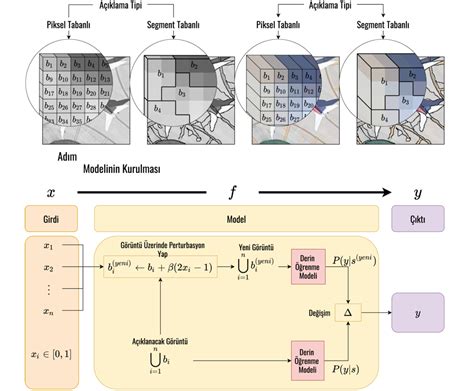 New Paper A Novel Explainable Ai Method Based On Sensitivity Analysis