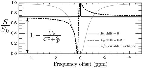 Analytic Solution To Dws Using Values From Simulation 3 C 033 Q Download Scientific
