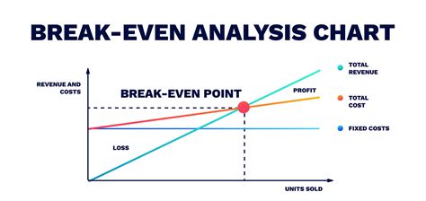 Break Even Analysis Chart Diagram Of Marketing Plan Vector Art At Vecteezy