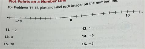 Solved Plot Points On A Number Line For Problems 11 16 Plot And Label Each Integer On The