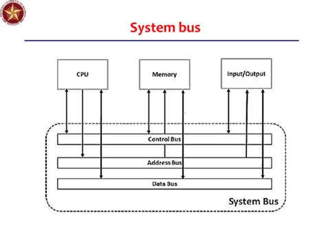 I Introduction To Microprocessor Systemppt