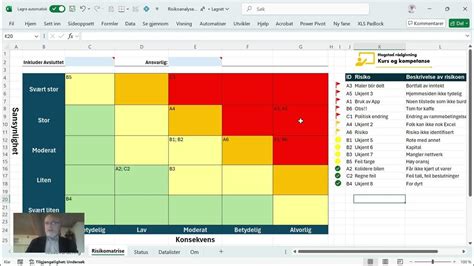 Mal For Risikovurdering Med Risikoanalyse Youtube