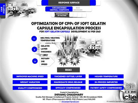 Pdf Optimization Of Cpps Of “softgel Capsule Encapsulation” Process Using Circumscribed