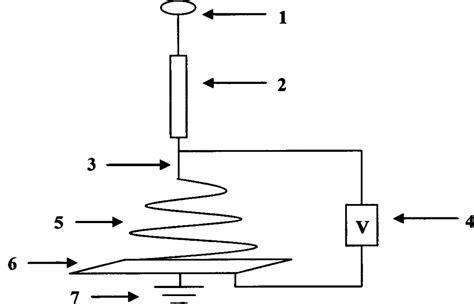 Trans Rubber Fiber Material Preparation Method And Applications Thereof Eureka Patsnap