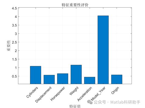基于随机森林实现特征选择降维及回归预测附matlab代码 Csdn博客 基于随机森林实现特征选择降维及回归预测附matlab代码 Csdn博客