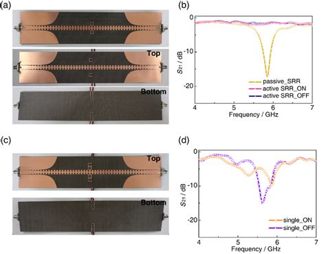 Experimental Measurements Of Tunable Eit Like Behavior In Sspp Download Scientific Diagram