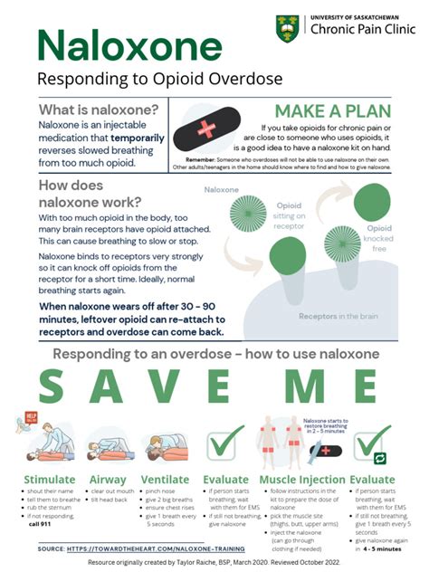 Naloxone Infographic 2 R Pdf Naloxone Opioid