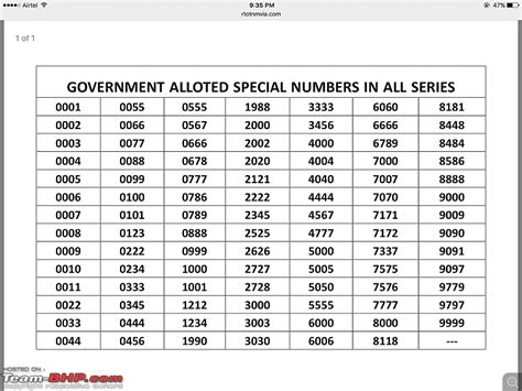 D I Y How To Purchase A Fancy Choice Number At The Tamil Nadu Rto Page 3 Team Bhp