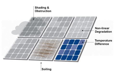 causes of solar panel degradation solarstone power