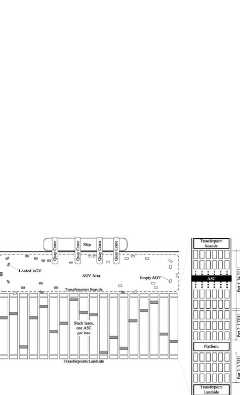 Advanced Methods For Container Stacking PDF Download Available