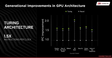guide to gpu core clocks and memory clocks everything you need to know