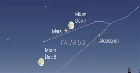 Full Moon To Eclipse Mars In Rare Celestial Event CBS San Francisco