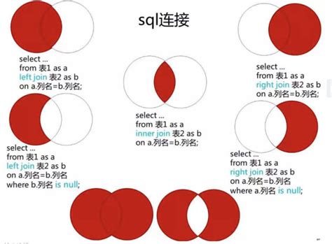 【学习总结】sql的连接：join 内连接外连接左连接右连接 Anliux 博客园