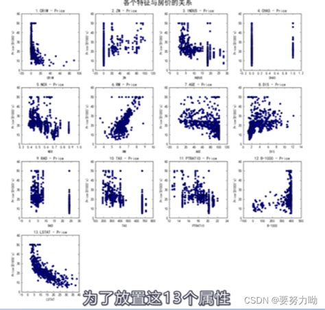 波士顿房价数据集可视化r语言波士顿房价数据可视化 Csdn博客