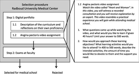 selection procedure of medical school download scientific diagram