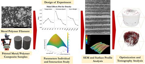 Polymer Composites Vol 45 No 12
