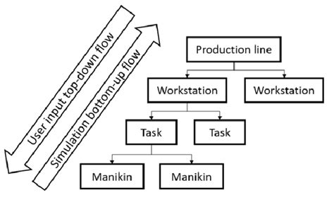 User Input And Simulation Workflow Download Scientific Diagram
