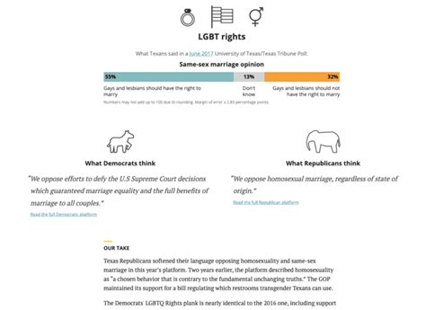 Exploring Essential Qualitative Data Visualizations Policyviz