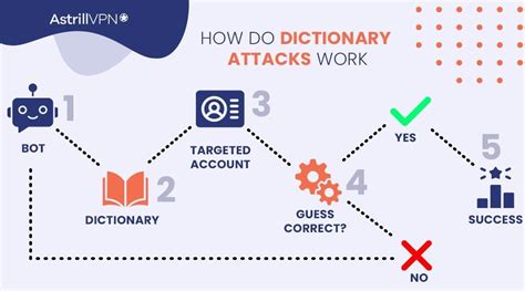 what is a rainbow table attack and how does it work astrillvpn blog