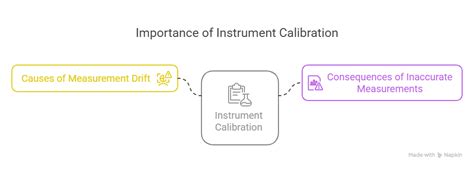 Master The Basics Key Principles Of Accurate Instrument Calibration