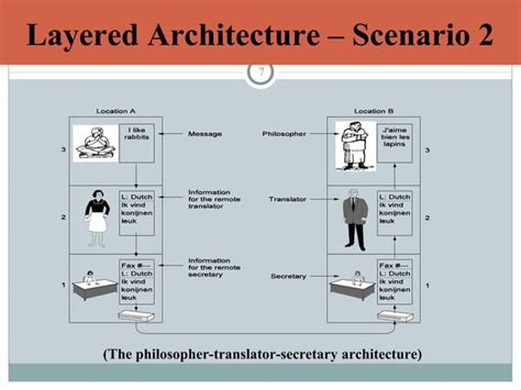 OSI Network Reference Model PPT Operating Systems Computer Software And Applications