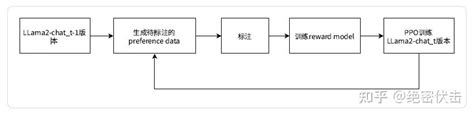 一文读懂Llama 从原理到实战 知乎